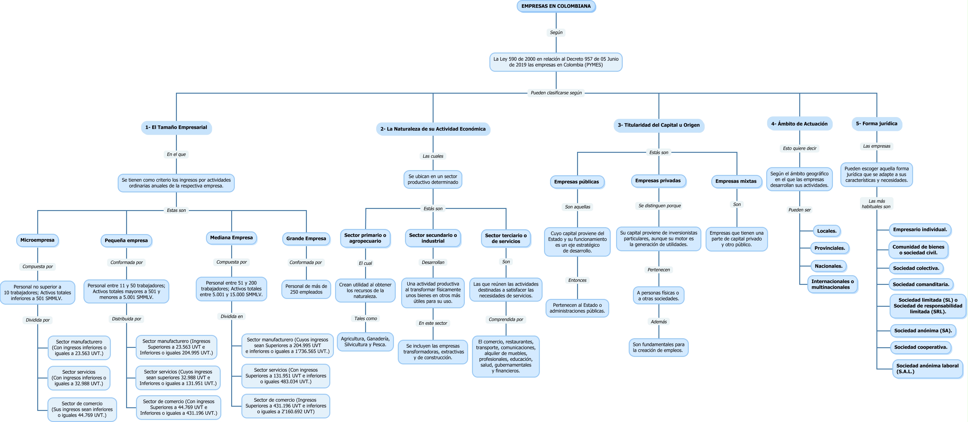 CLASIFICACION DE LAS EMPRESAS EN COLOMBIA